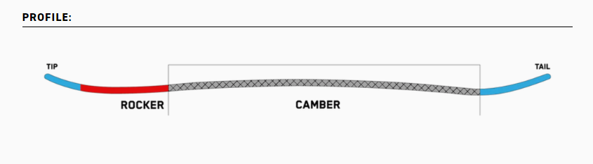 K2 X Brain Dead Excavator Unisex Snowboard 22/23 滑雪板 - ALL RIDE SKATE ...
