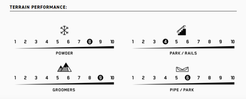 K2 Instrument Men's Snowboard 22/23 滑雪板 - ALL RIDE SKATE/SURF/SNOW