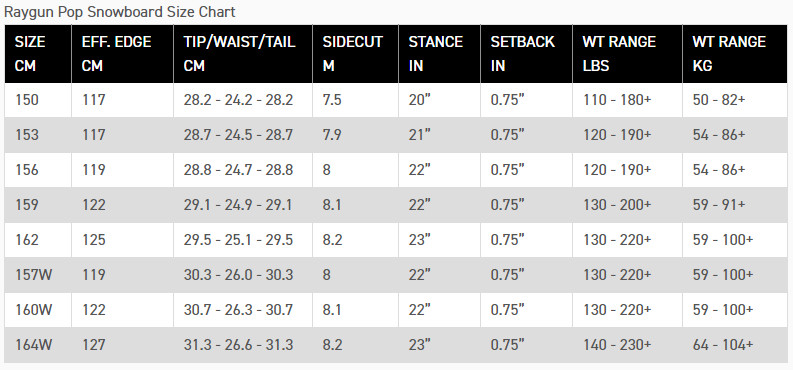 K2 Raygun Pop Men's Snowboard 20/21 滑雪板 - ALL RIDE SKATE/SURF/SNOW