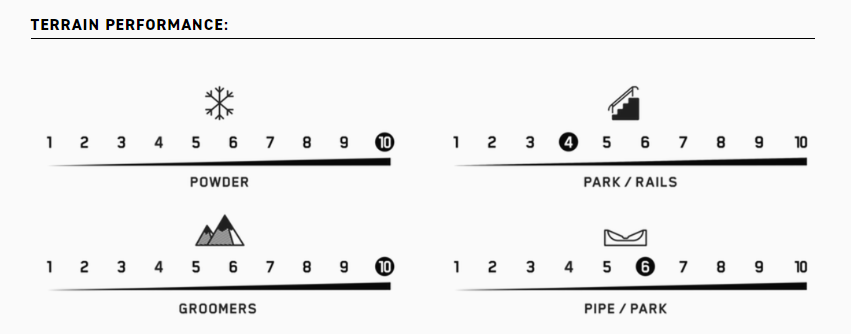 K2 X Brain Dead Excavator Unisex Snowboard 22/23 滑雪板 - ALL RIDE SKATE ...