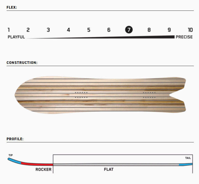 K2 SPECIAL EFFECTS Unisex Snowboard 21/22 滑雪板 - ALL RIDE SKATE/SURF/SNOW