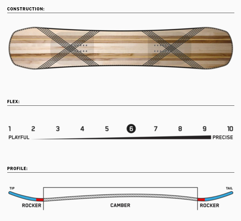 K2 X TONY HAWK X BIRDHOUSE AFTERBLACK Snowboard 21/22 滑雪板 - ALL RIDE ...