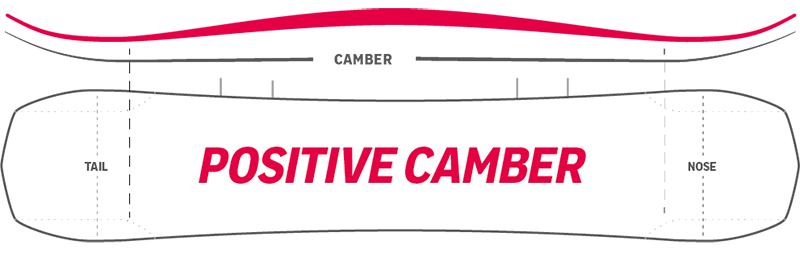 Nidecker Sensor Plus Men's Snowboard 20/21 滑雪板 - ALL RIDE SKATE/SURF/SNOW