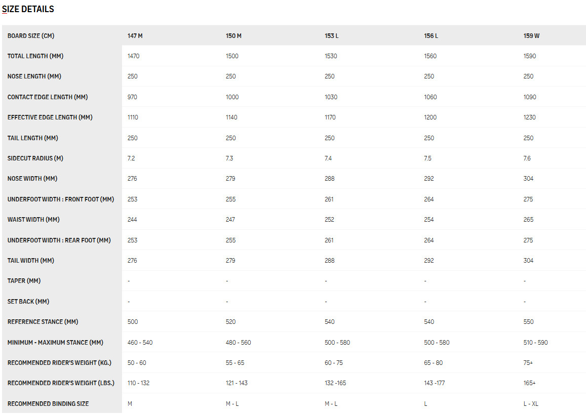 Nidecker Sensor Plus Men's Snowboard 20/21 滑雪板 - ALL RIDE SKATE/SURF/SNOW