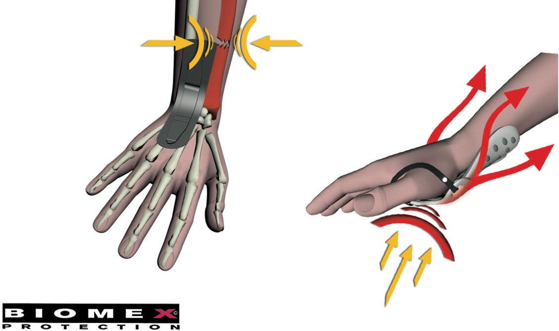 Level Biomex Protection JUNIOR'S FLY Mitt - green 青少年護腕滑雪手套 - ALL RIDE ...