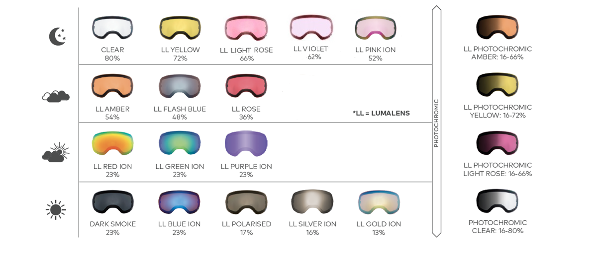 Dragon Asian Fit DXT OTG - Fade Pink Lite Goggle 滑雪鏡(亞洲版) - ALL RIDE ...